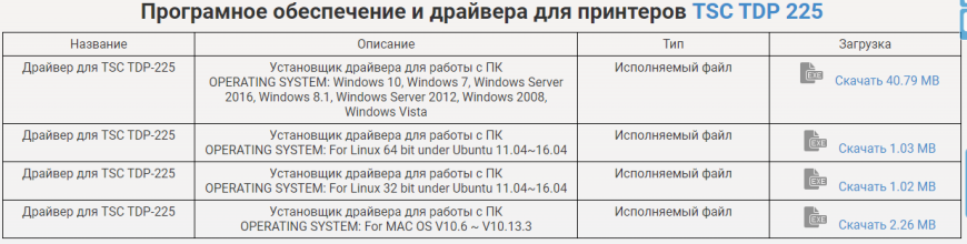 Как скачать и установить драйвер принтера этикеток TSC TDP 225