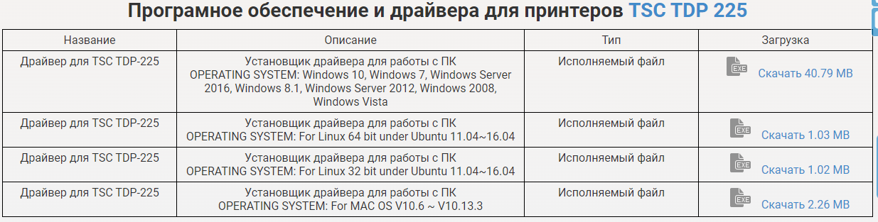 Как скачать и установить драйвер принтера этикеток TSC TDP 225